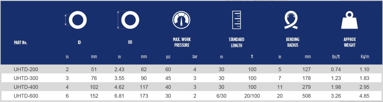 Tdhd – Nbr Suction Hose | United Hose Inc